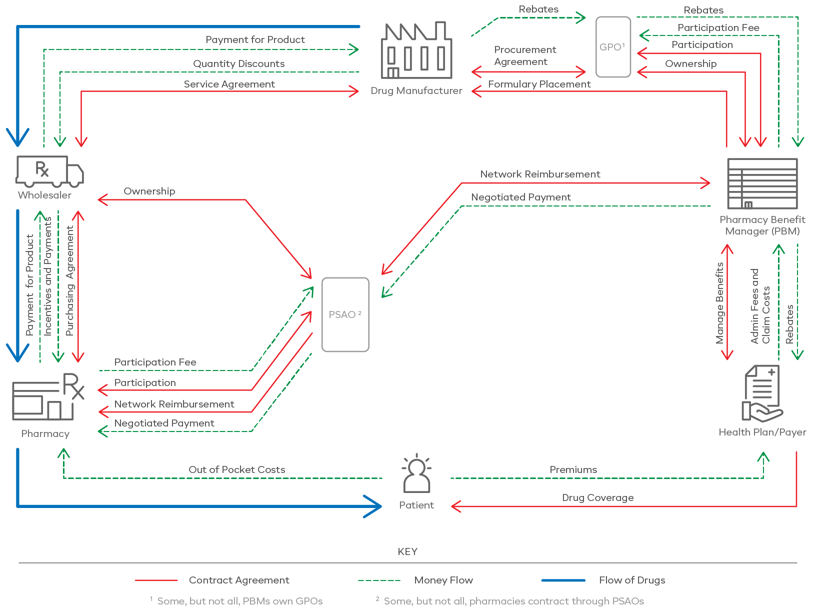 PBM 101: Why the Model Matters - Navitus