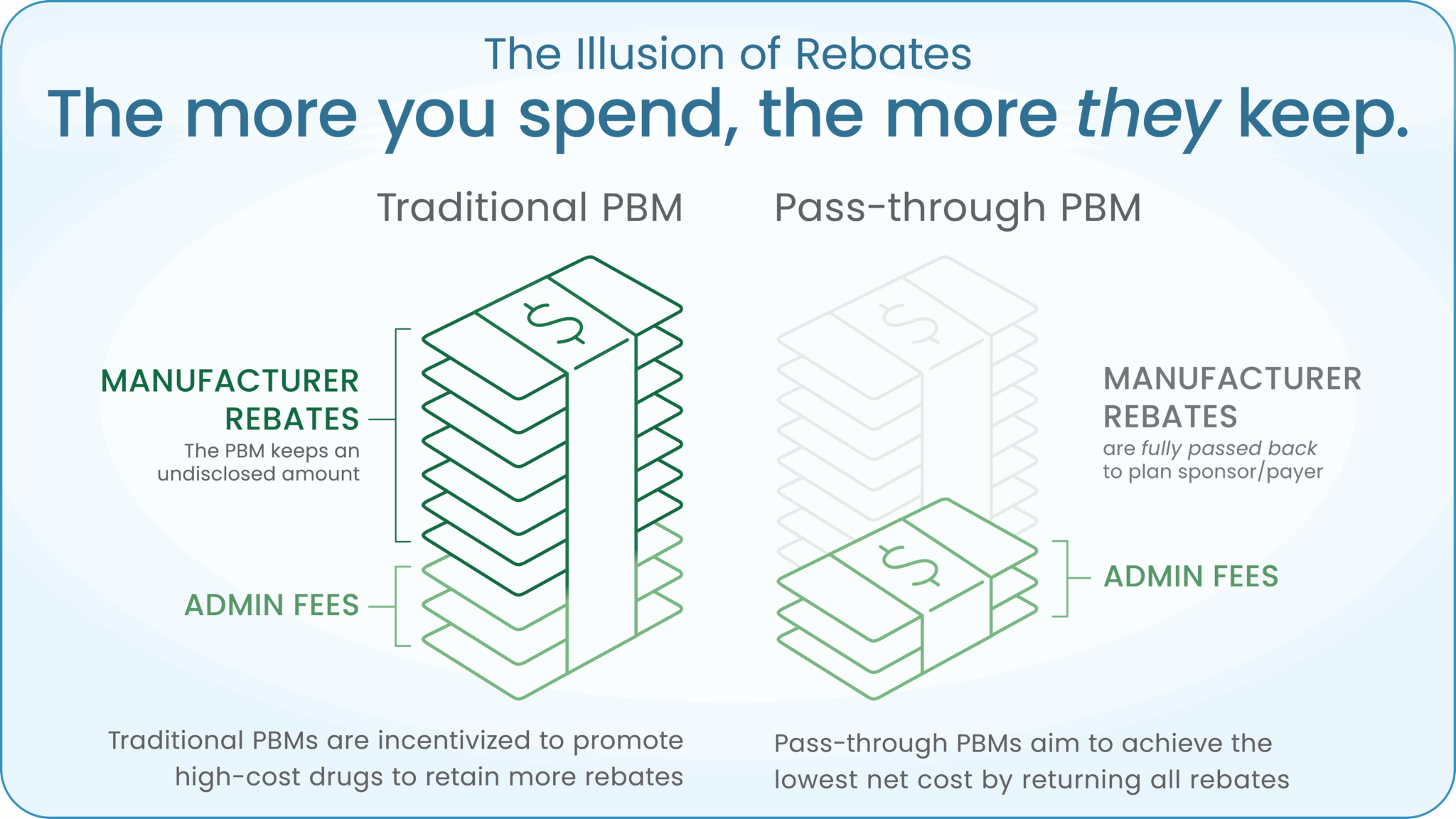 The Role of Rebates in Pharmacy Benefits - Navitus