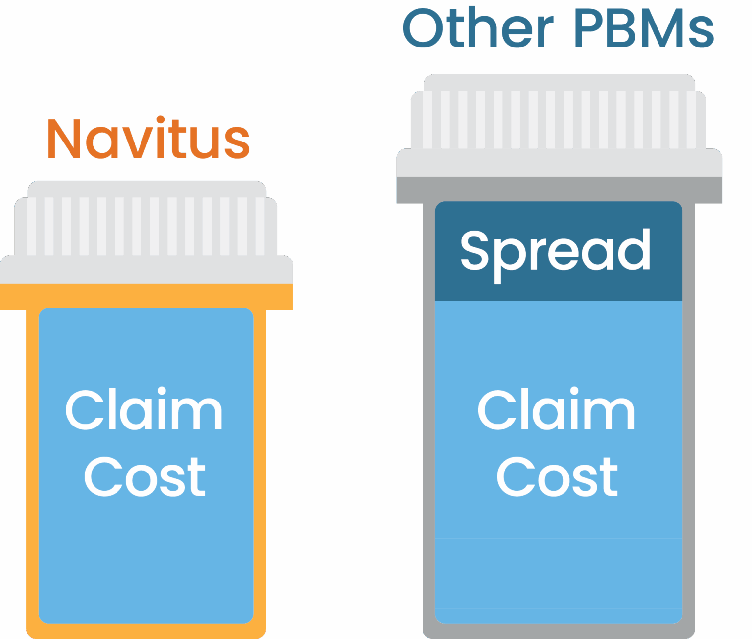 PBM 101: Understanding Spread Pricing and Its Impact on Plan Costs ...