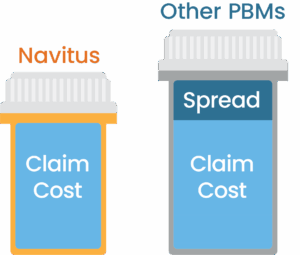 PBM 101: Understanding Spread Pricing and Its Impact on Plan Costs - Navitus