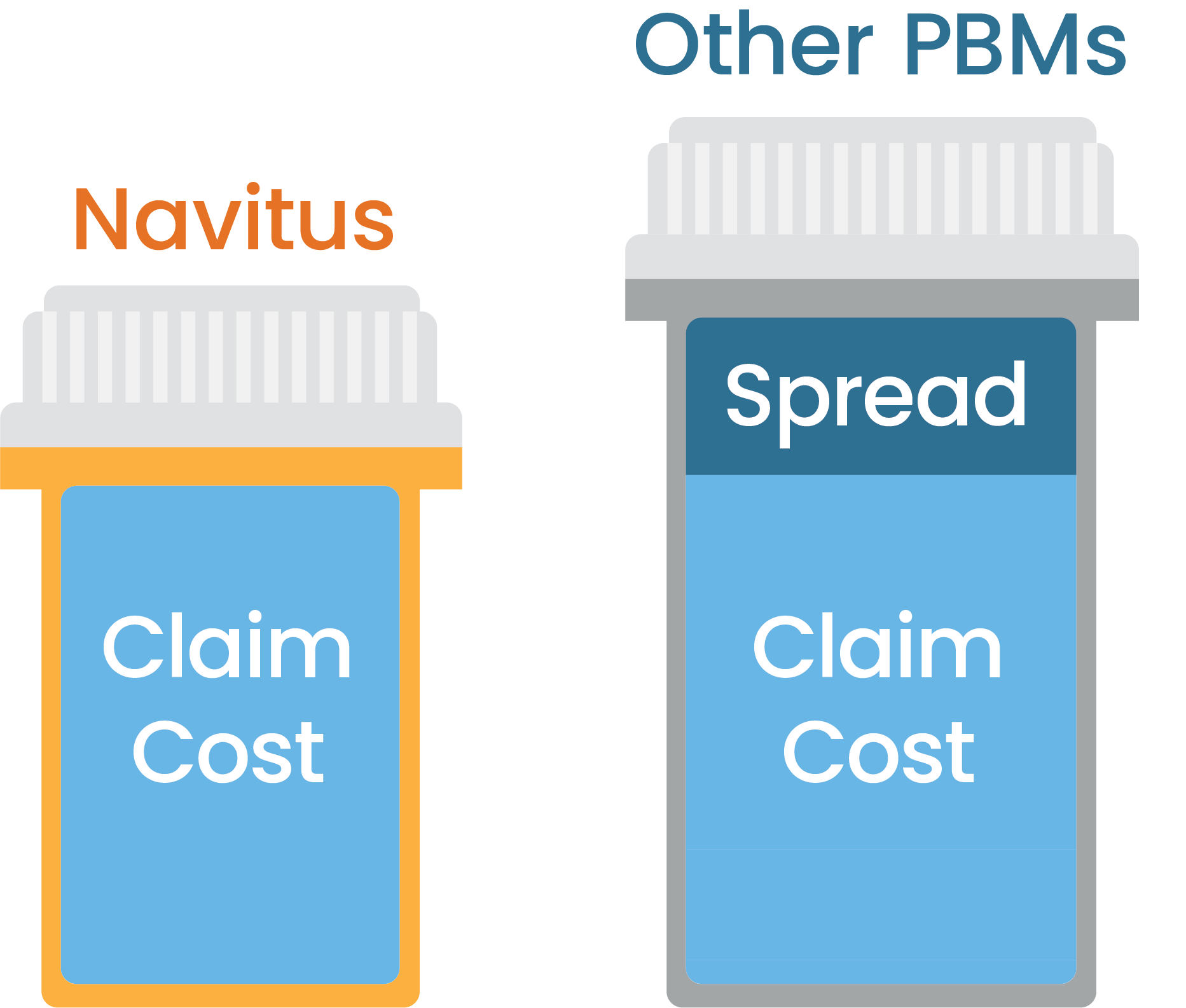 PBM 101: Understanding Spread Pricing and Its Impact on Plan Costs ...