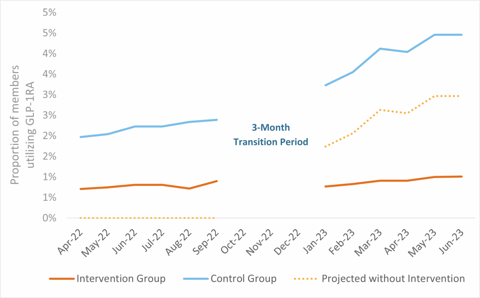 An Automated Approach to Diagnosis Verification of GLP-1 RA for Type 2 ...