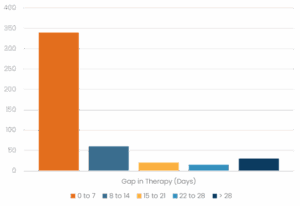Real-world Data Demonstrates Successful Transitions from Humira to ...